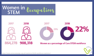 Top 10 Ways To Encourage Girls In STEM — Vivify STEM