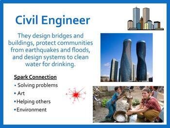 Digital STEM Choice Board Bundle — Vivify STEM