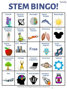 Digital STEM Choice Board Bundle — Vivify STEM