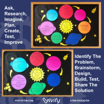 Engineering Design Classroom Posters for Bulletin Boards Bundle ...