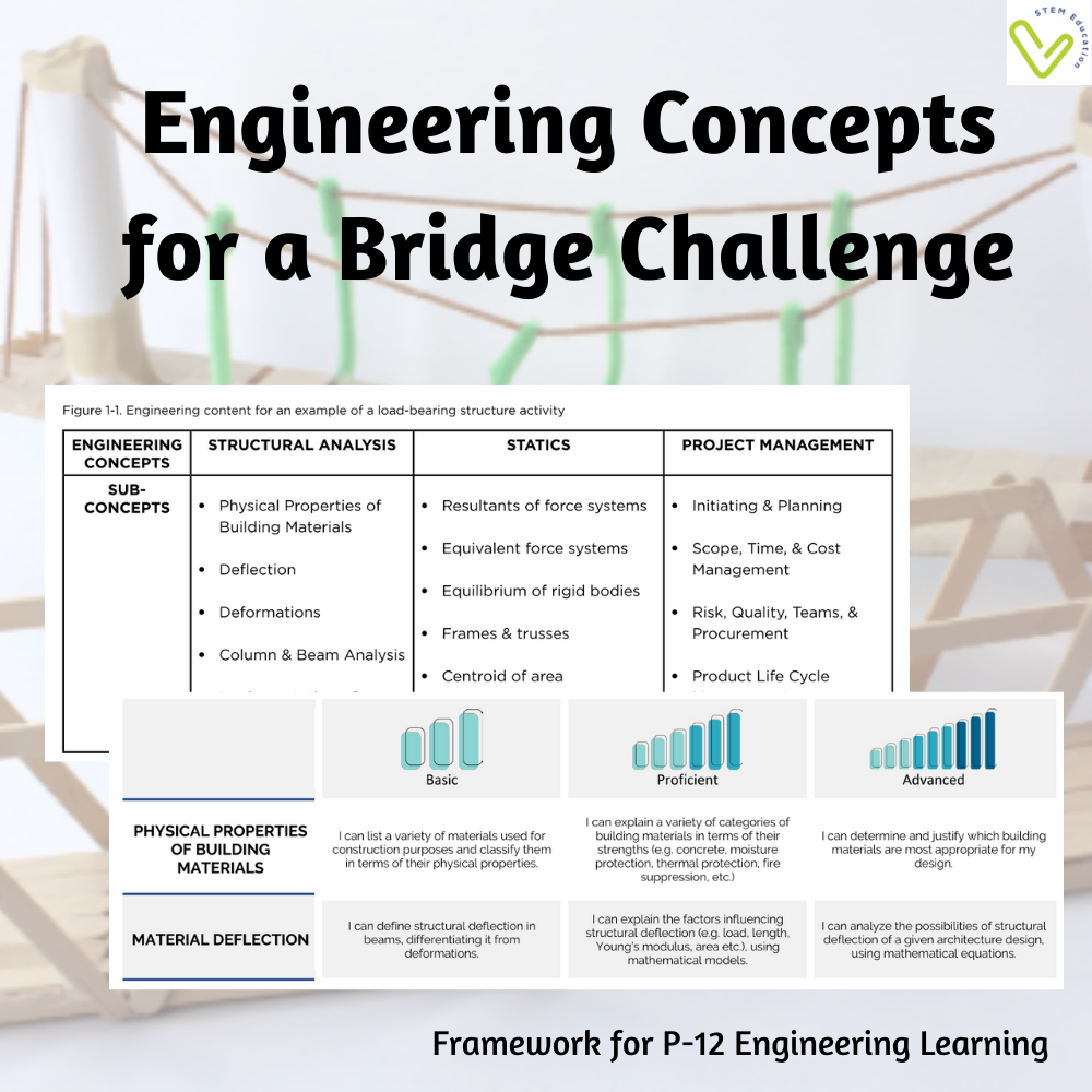 Understanding a Framework for P-12 Engineering Learning — Vivify STEM