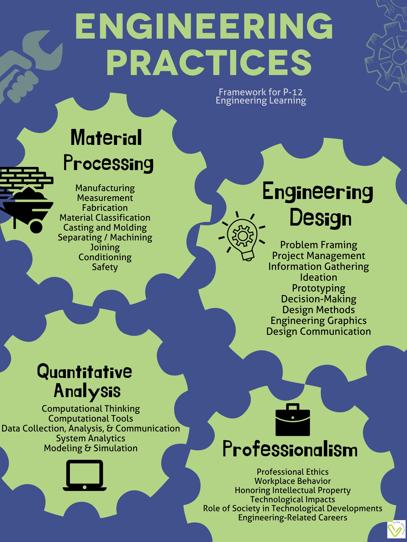 Understanding a Framework for P-12 Engineering Learning — Vivify STEM