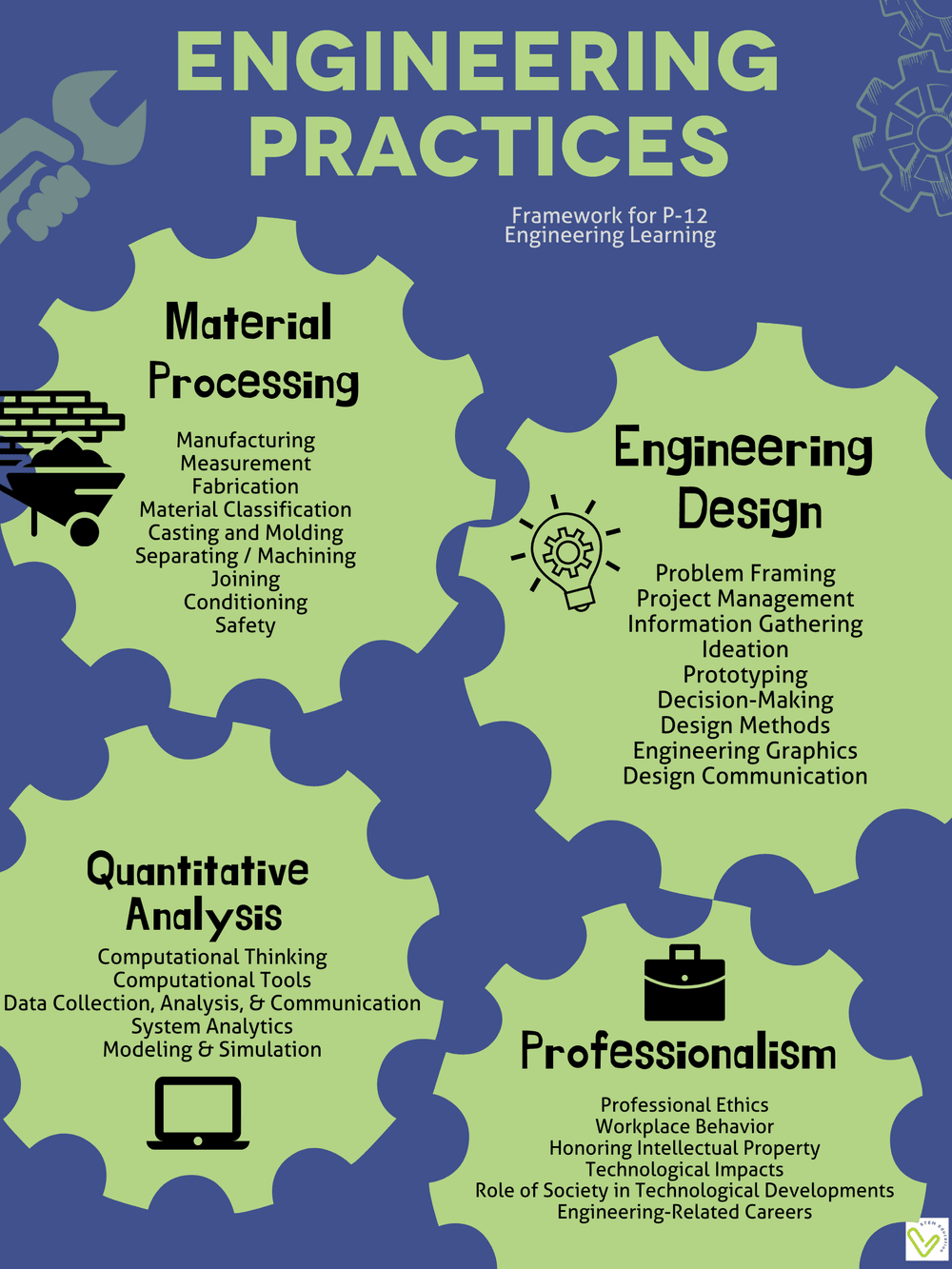 Understanding a Framework for P-12 Engineering Learning — Vivify STEM