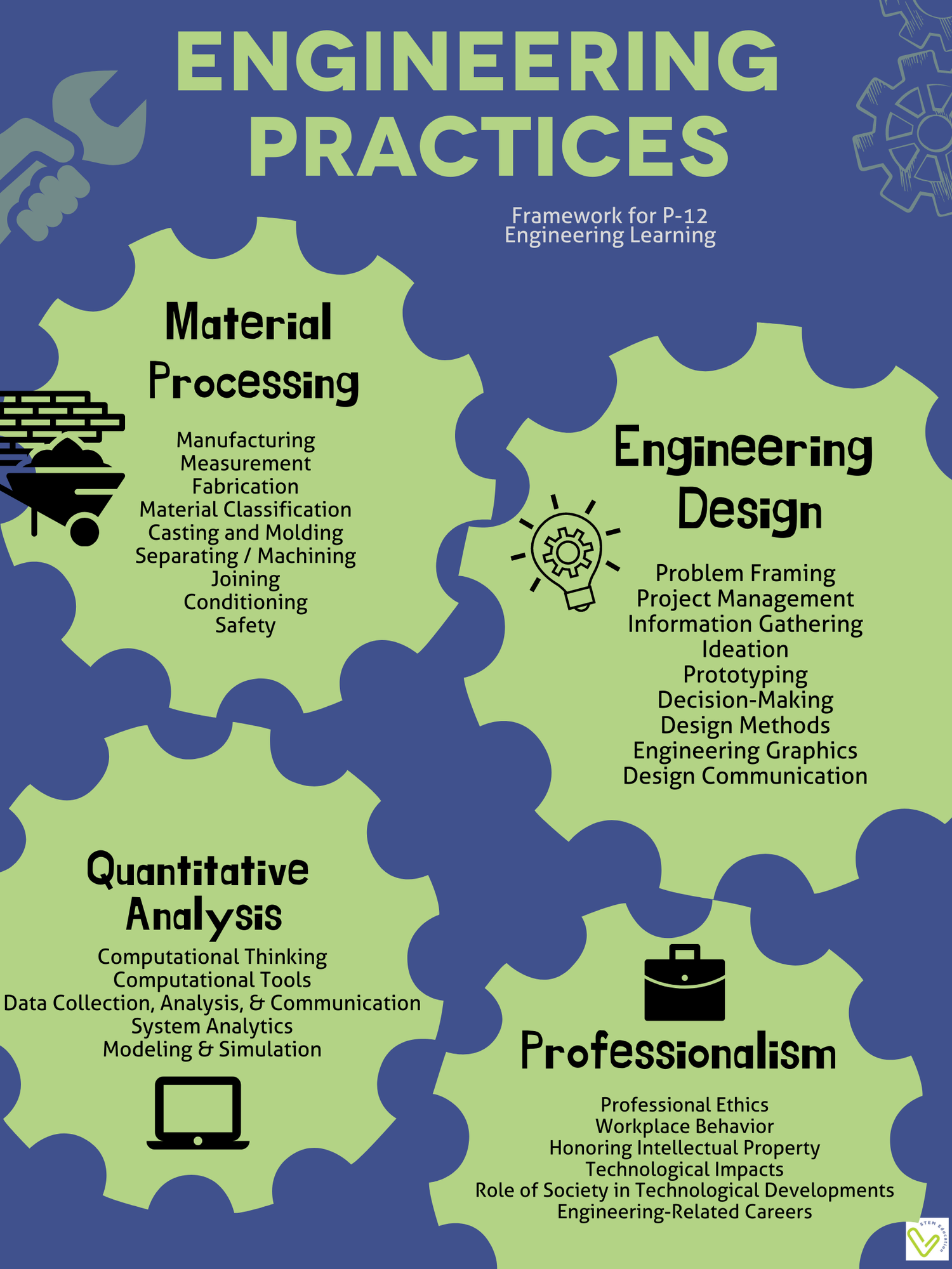 Understanding a Framework for P-12 Engineering Learning — Vivify STEM