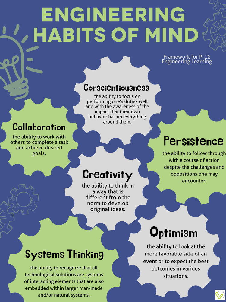 Understanding a Framework for P-12 Engineering Learning — Vivify STEM