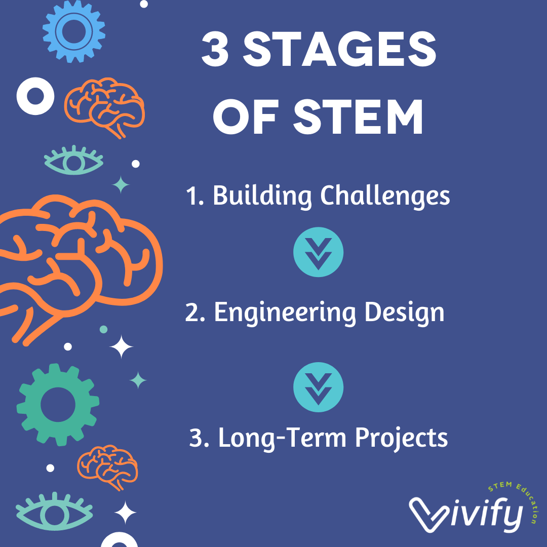 Curriculum Map — Vivify STEM