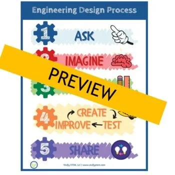 Engineering Design Classroom Posters for Bulletin Boards Bundle ...
