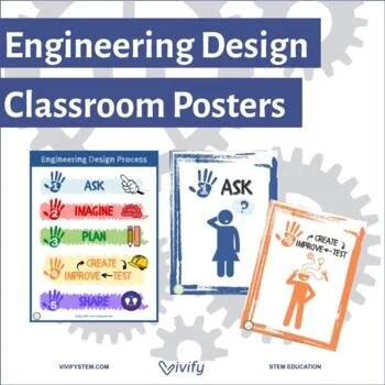 Engineering Design Classroom Posters for Bulletin Boards Bundle ...
