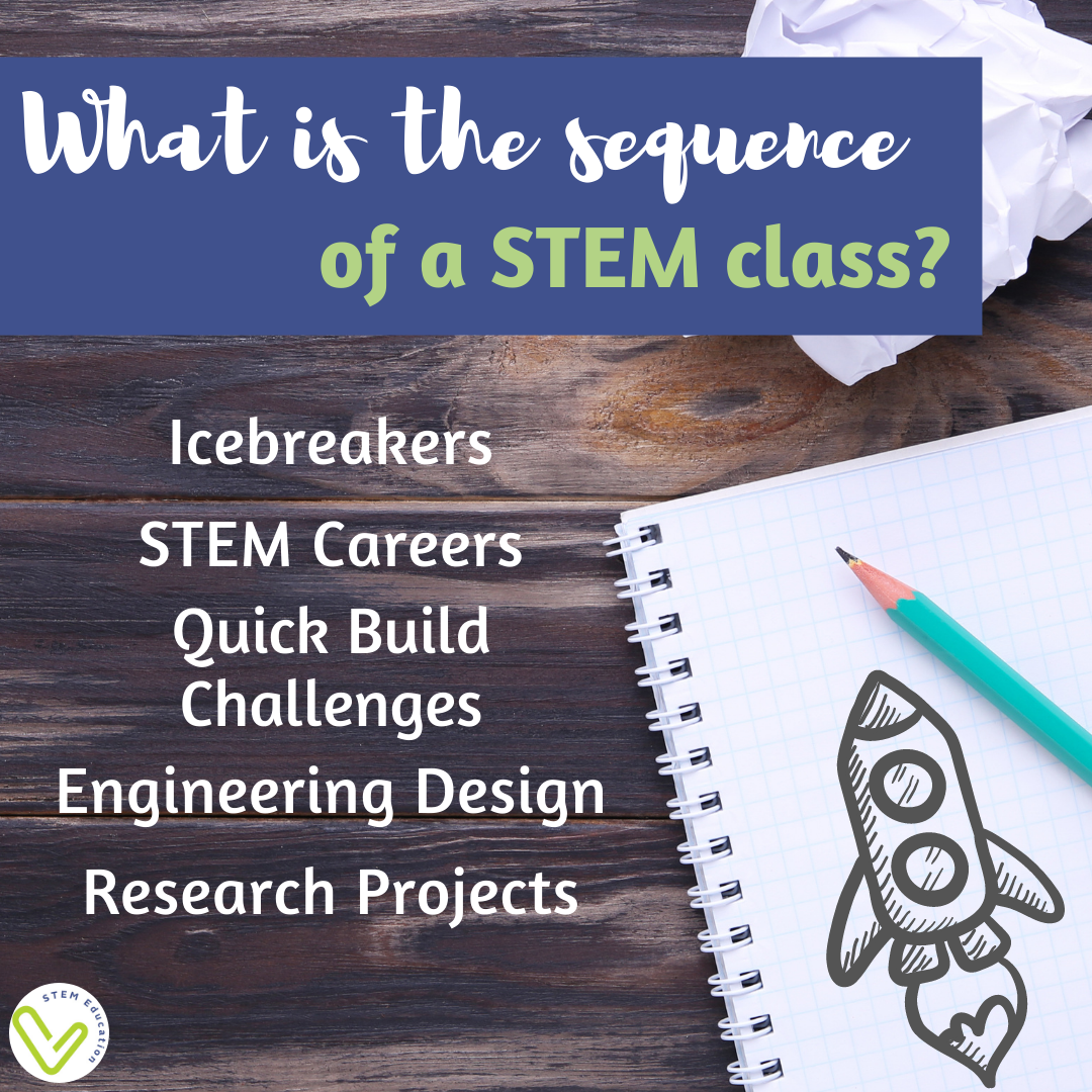 Curriculum Map — Vivify STEM