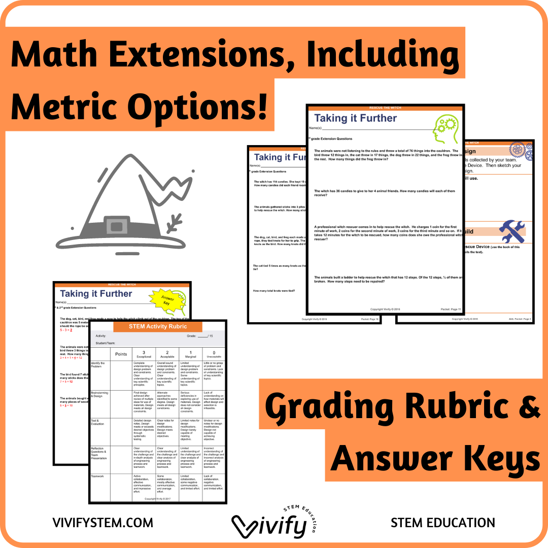 Thanksgiving Turkey Nest Challenge Engineering Activity — Vivify STEM