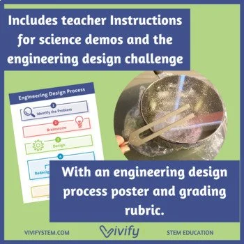 Statue of Liberty Paper Circuit STEM Challenge — Vivify STEM
