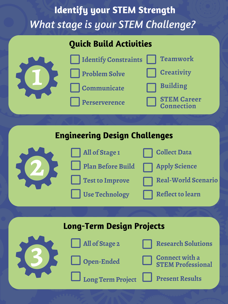 Rate Your STEM Lesson: What Stage is Your STEM Challenge? — Vivify STEM