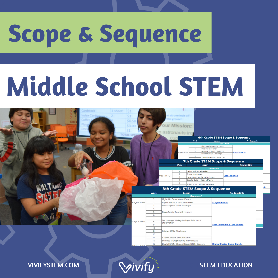 Curriculum Map — Vivify STEM