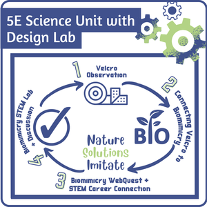 Design a Zoo! 5E STEM Project — Vivify STEM