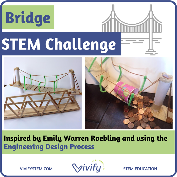 Statue of Liberty Paper Circuit STEM Challenge — Vivify STEM