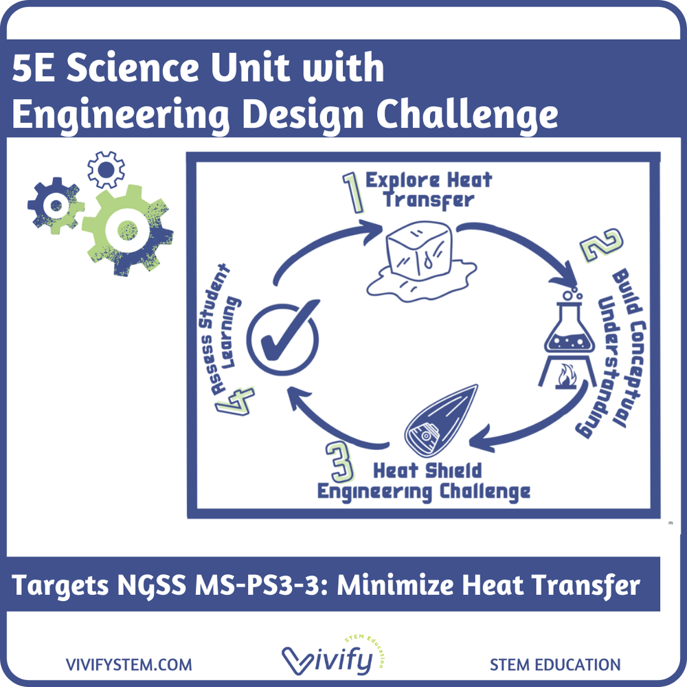 Statue of Liberty Paper Circuit STEM Challenge — Vivify STEM