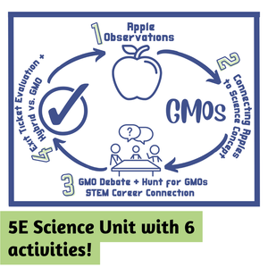 How to Host a Debate in Your Science Classroom — Vivify STEM
