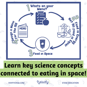 Design a Sustainable Eco-House STEM Project (Environmental Science 5E ...