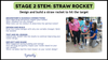 Not all STEM is Equal: 3 Stages of STEM Education — Vivify STEM
