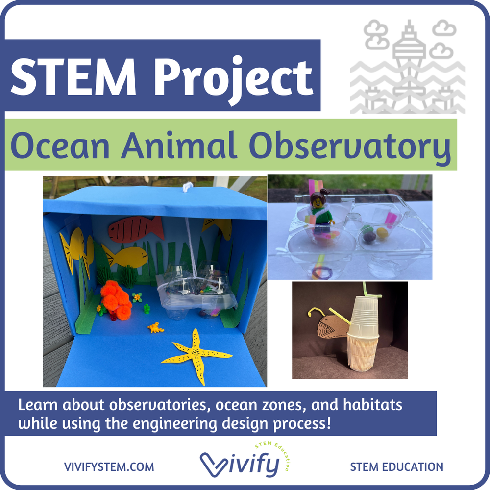 Design a Sustainable Eco-House STEM Project (Environmental Science 5E ...