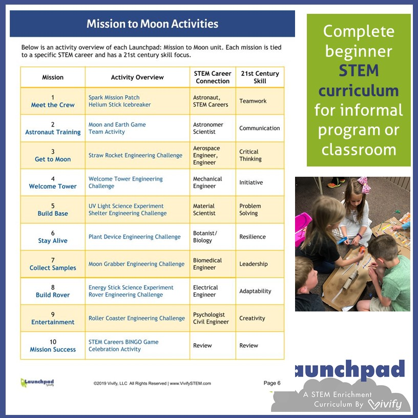 Mars Rubber Band Rover Engineering Design Challenge - STEM Activity ...