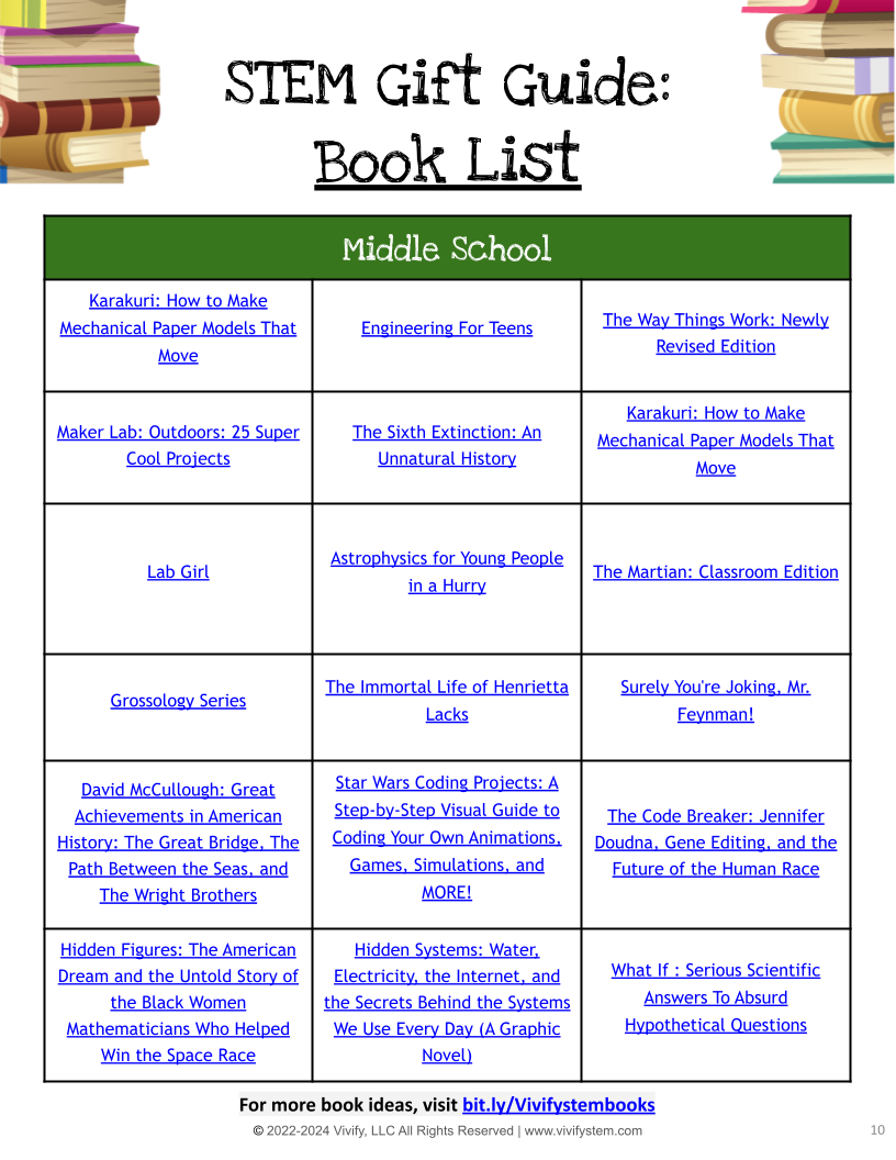The Best STEM Gift Guide for Kids! — Vivify STEM