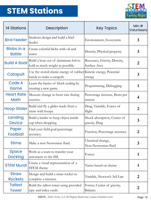 STEM Family Night Planning Guide — Vivify STEM