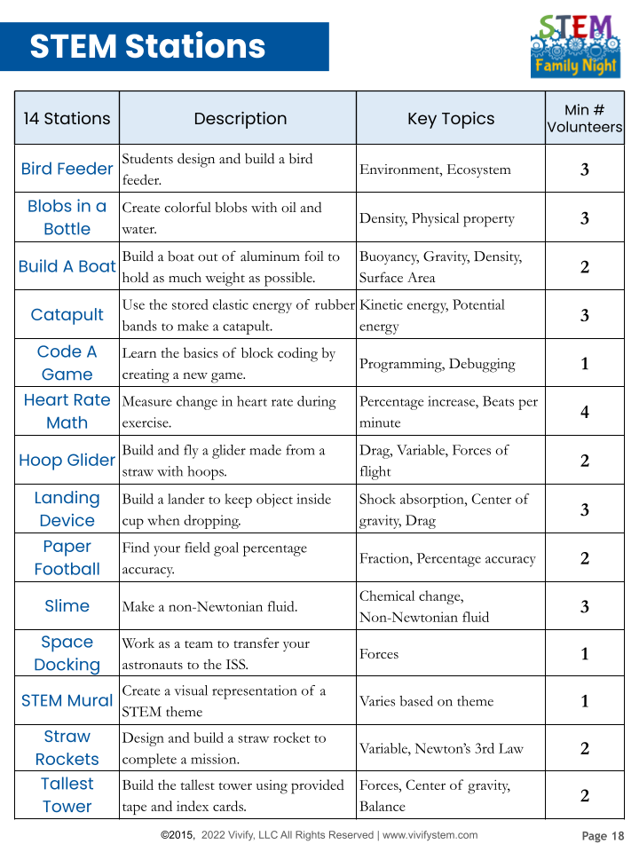 STEM Family Night Planning Guide — Vivify STEM