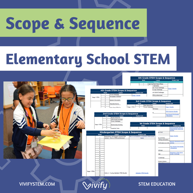 Elementary School STEM Scope and Sequence (Pacing Guide) — Vivify STEM