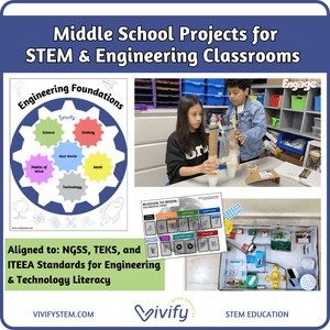 Design a Sustainable Eco-House STEM Project (Environmental Science 5E ...