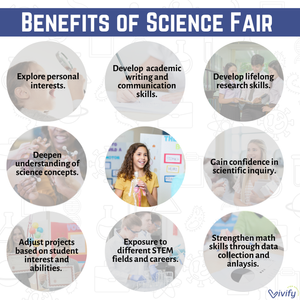 A Teacher’s Guide to Science Fairs — Vivify STEM