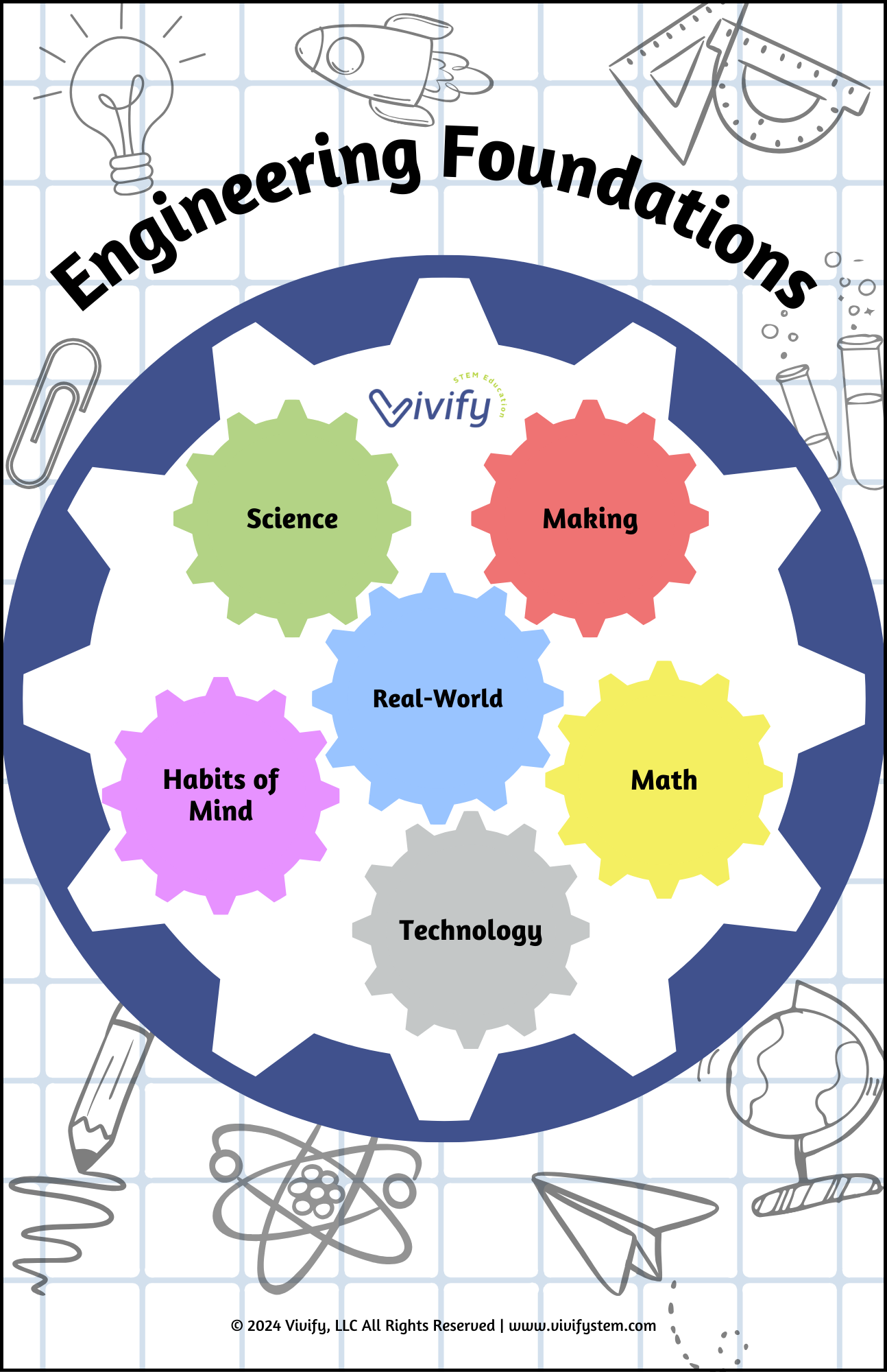 Posters: Engineering Foundations + Phases of EDP — Vivify STEM