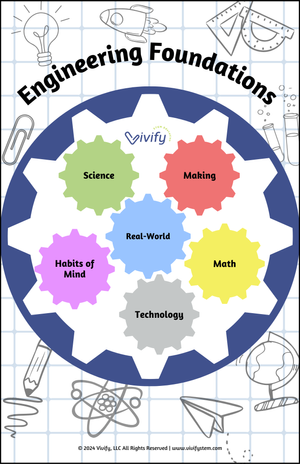 What to Teach in STEM: A K-8 Engineering Education Framework — Vivify STEM