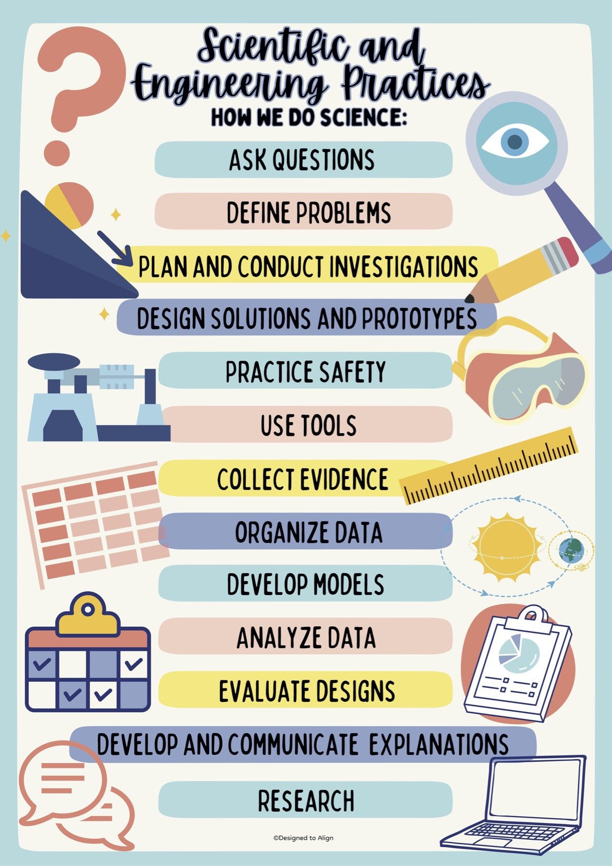 Incorporating Engineering Practices into Texas Science Classrooms ...