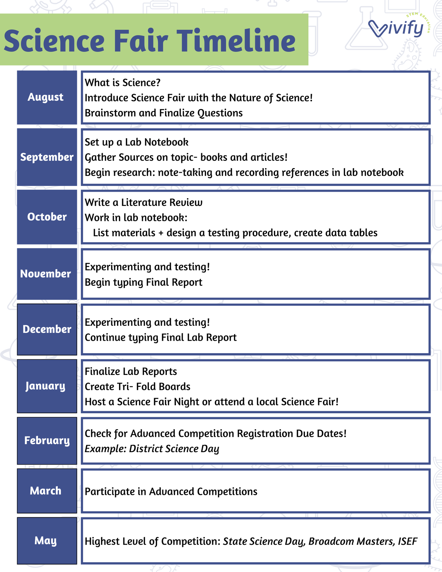 A Teacher’s Guide to Science Fairs — Vivify STEM
