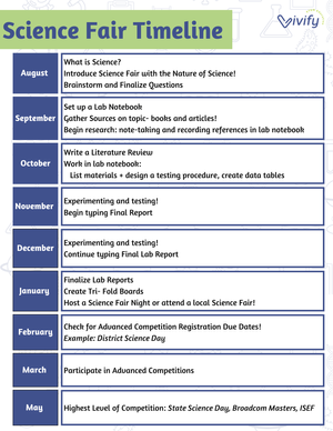 A Teacher’s Guide to Science Fairs — Vivify STEM