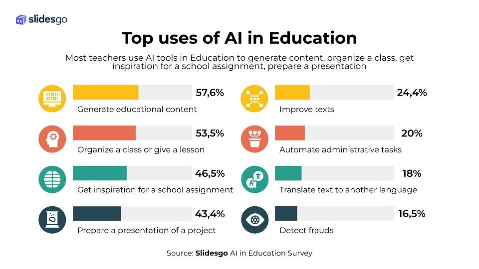 Best Free AI Tools for Educators — Vivify STEM