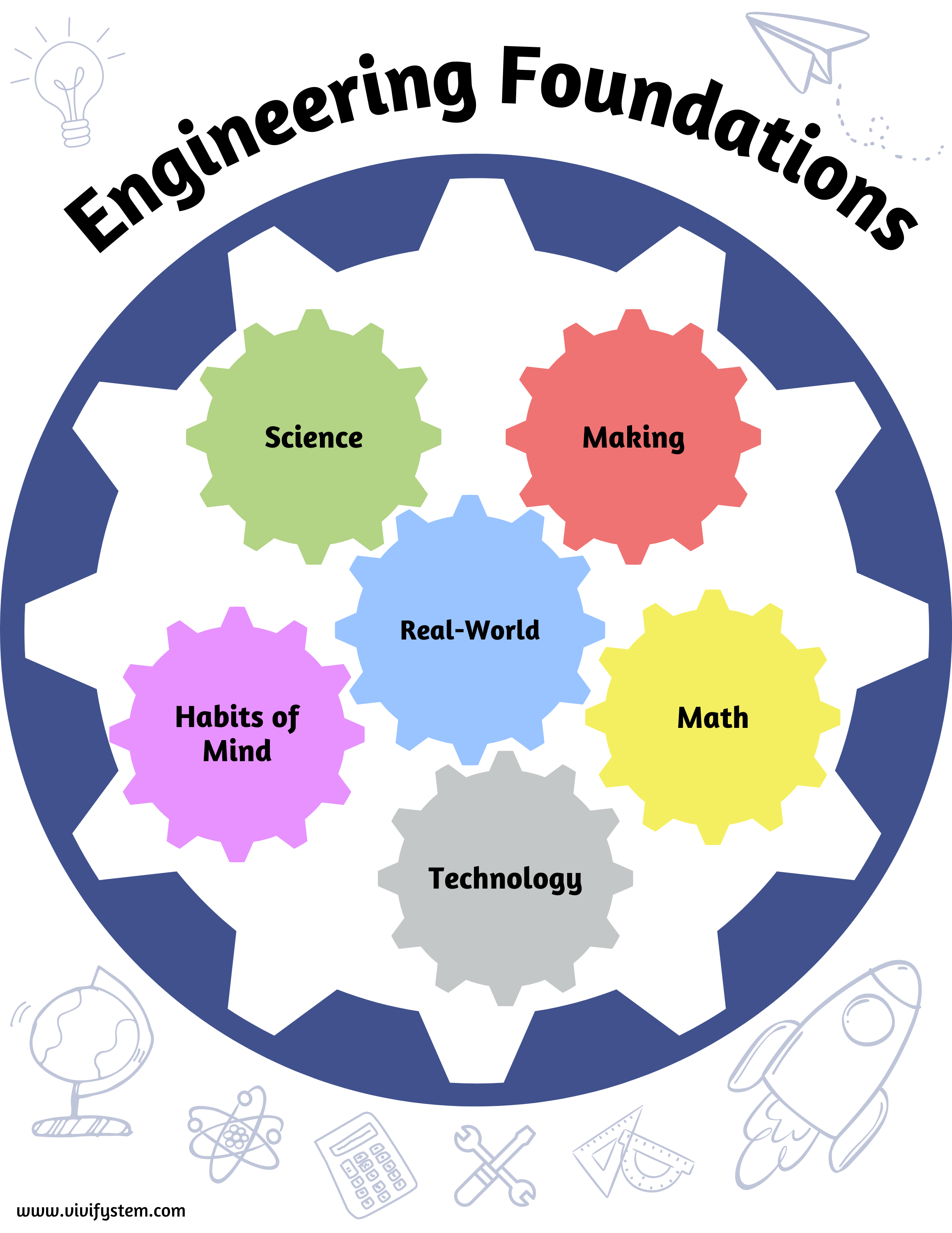 How to Teach STEM — Vivify STEM