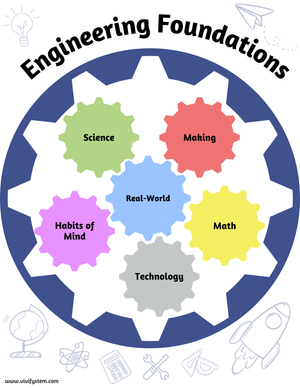 Curriculum Map — Vivify STEM