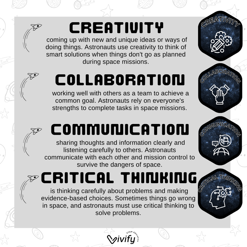 Astronaut Training and the 4 C's of STEM — Vivify STEM