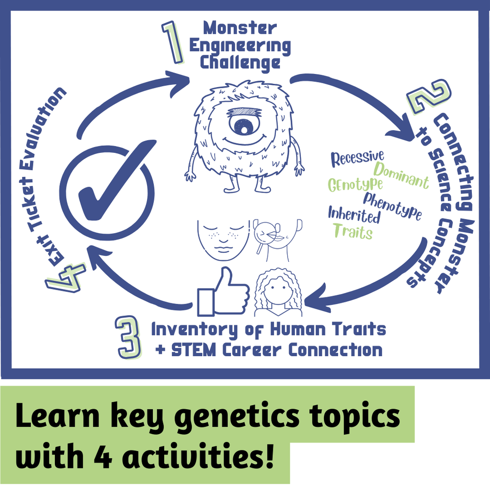 Science Fair Guide: Steps to Success — Vivify STEM
