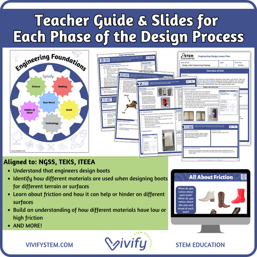 Wind Energy - Design a Windmill Middle School STEM Unit | Engineering ...