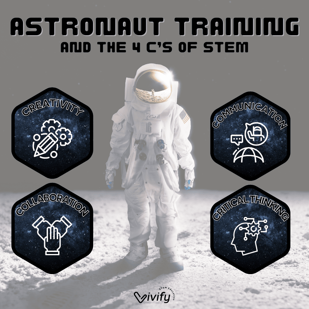 Astronaut Training and the 4 C's of STEM — Vivify STEM