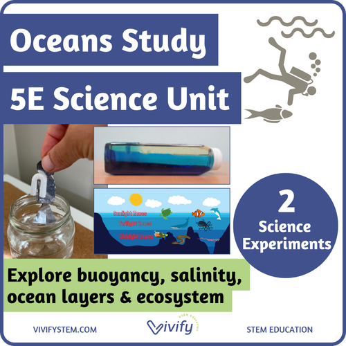 Design a Zoo! 5E STEM Project — Vivify STEM
