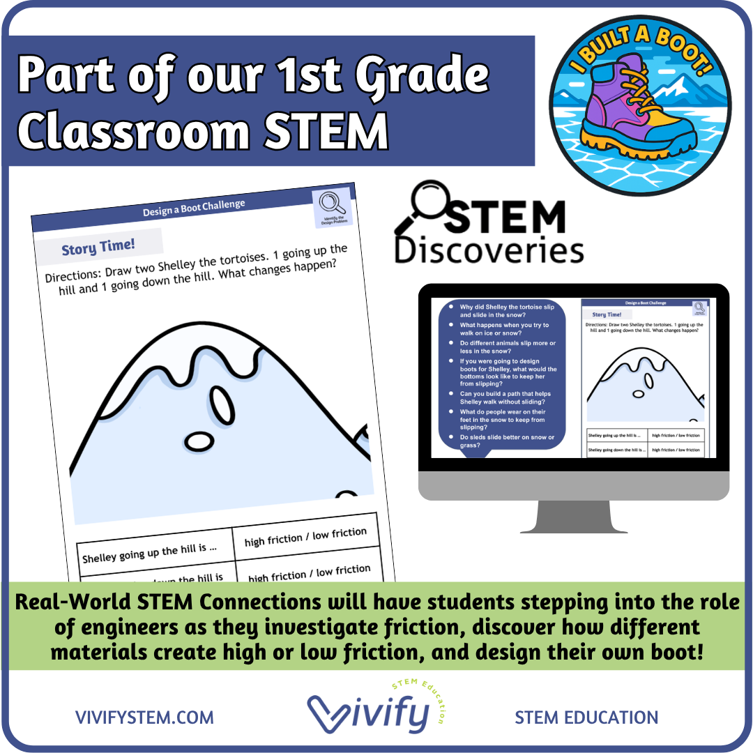 Wind Energy - Design a Windmill Middle School STEM Unit | Engineering ...