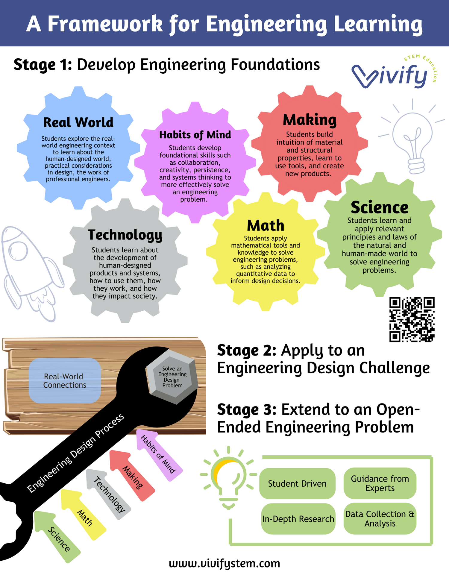 How to Teach STEM — Vivify STEM