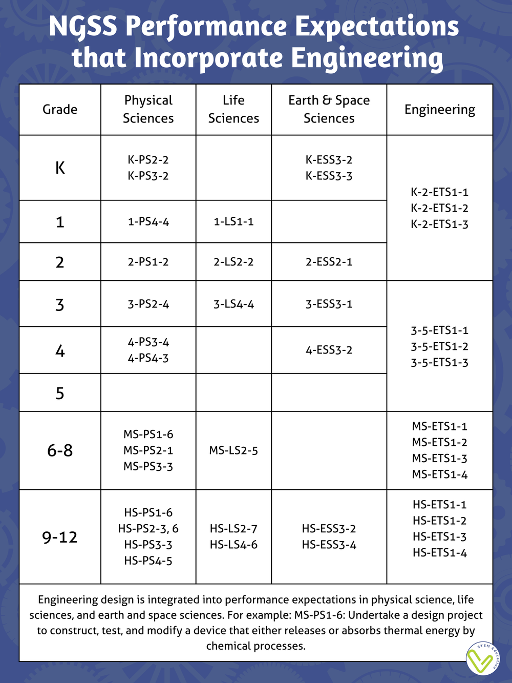 Engineering in the Science Classroom — Vivify STEM