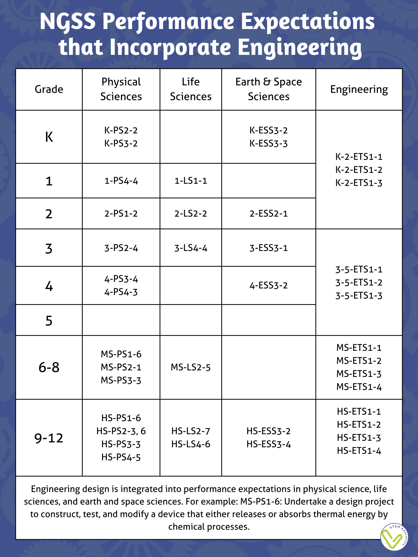 Engineering in the Science Classroom — Vivify STEM