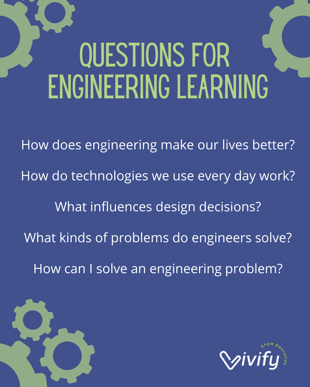 How to Teach STEM — Vivify STEM