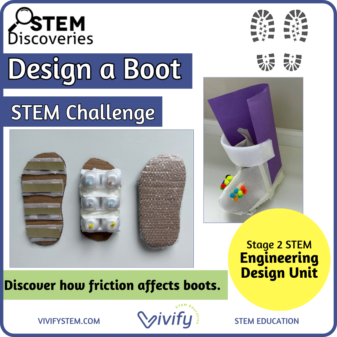 Wind Energy - Design a Windmill Middle School STEM Unit | Engineering ...